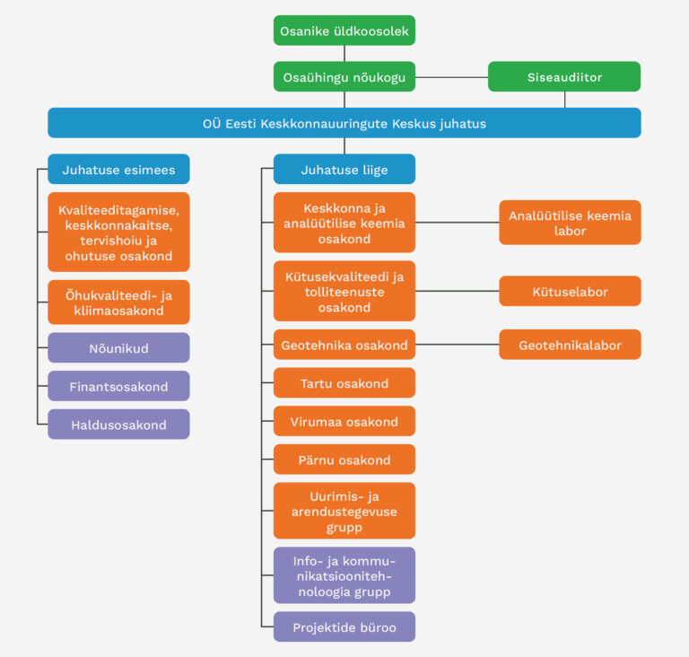 Ettevõttest - Eesti Keskkonnauuringute Keskus